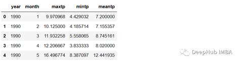 超长时间序列数据可视化的6个技巧 go scatter突出某条线 CSDN博客