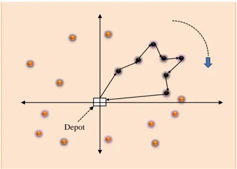 Examples Of Heuristic Methods The Vehicle Routing Problem Models And