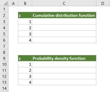 Excel Norm S Dist