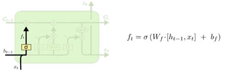 使用keras进行深度学习：（六）lstm和双向lstm讲解及实践 磐创ai 开放猫官方网站