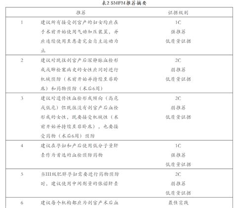 一文总结：剖宫产术后血栓栓塞预防指南医学界 助力医生临床决策和职业成长