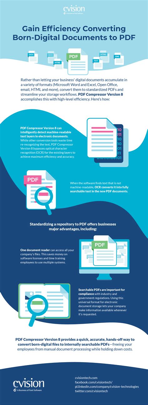 Convert Electronic Documents To PDF CVISION Technologies