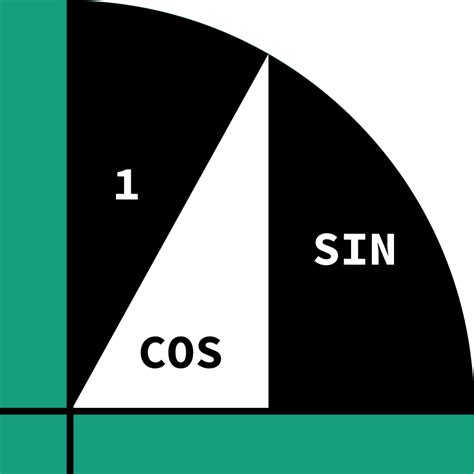 Brilliant Learn Interactively