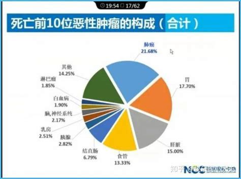 我国胃癌治愈率只是日本的一半，就是因为都不重视这些 知乎