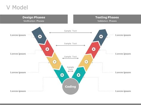 V Diagram Template