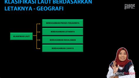 Video Belajar Klasifikasi Laut Berdasarkan Letak Geografi Untuk Kelas