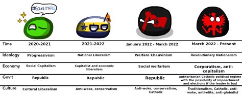My Political Journey Rpolcompballanarchy