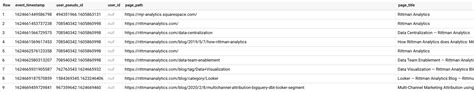 rittman analytics blog — rittman analytics