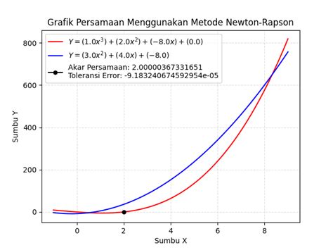 Github Ksatriadipo Akar Akar Persamaan Program Executable Python Sederhana Akar Akar