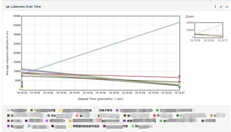 Jmeter生成可视化的html测试报告jmeter生成html报告 Csdn博客 Jmeter生成可视化的html测试报告jmeter生成html报告 Csdn博客