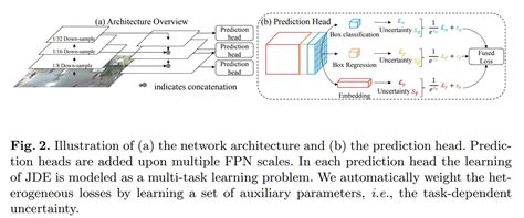 Multiple Object Tracking Mot 读这篇就够了！ 知乎