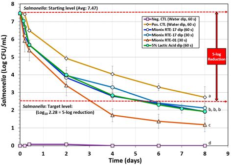 microorganisms free full text processing of biltong dried beef to