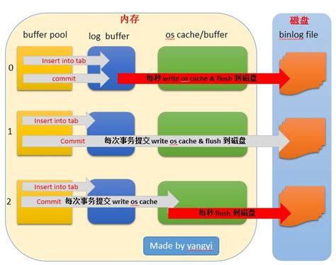 Mysql 过大sql文件导入过慢问题解决 行走的dt 博客园