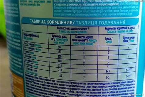 Чем отличаются молочные смеси NAN и NAN OPTIPRO | В чем разница