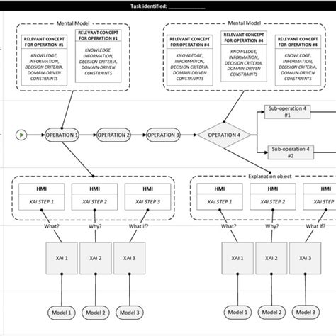 Abstracted Explanation Space For Defect Detection Classification And