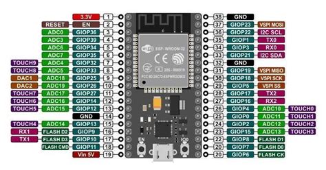 esp32 serial communication pada kali ini saya akan membuat projek