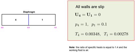 Openfoam Validation Cases