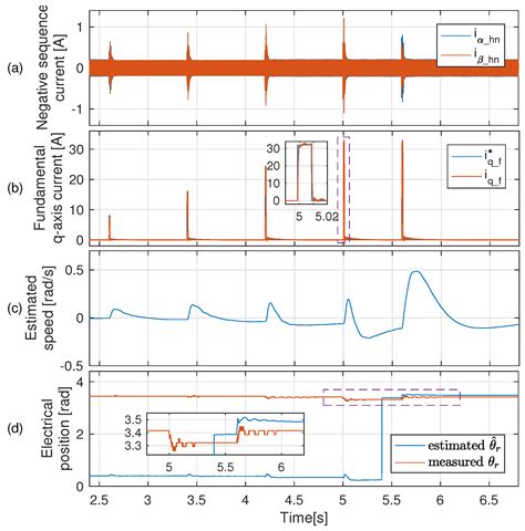 Electronics Free Full Text Torque Pulse Based Initial Rotor