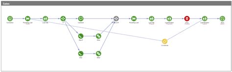 GitHub Mydgd QSight Script Flow Qlik Sense Data Load Visualization Extension