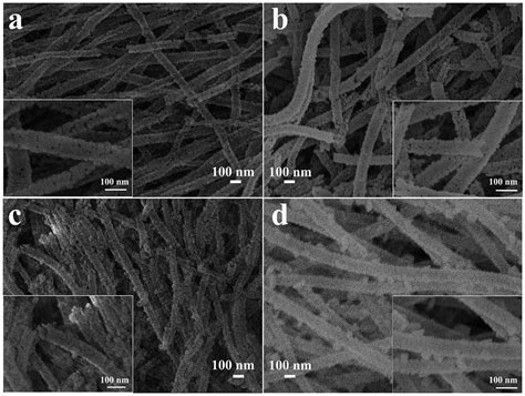 One Dimensional Cr Doped Nio Nanostructures Serving As A Highly