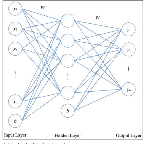 Figure 1 From Artificial Neural Networkbased Internal Leakage Fault