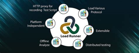 Loadrunner Micro Focus Load Stress Performance Testing