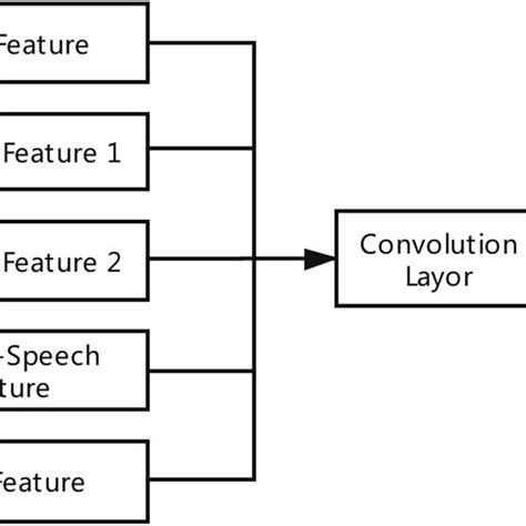 Entity Relationship Extraction Model Download Scientific Diagram