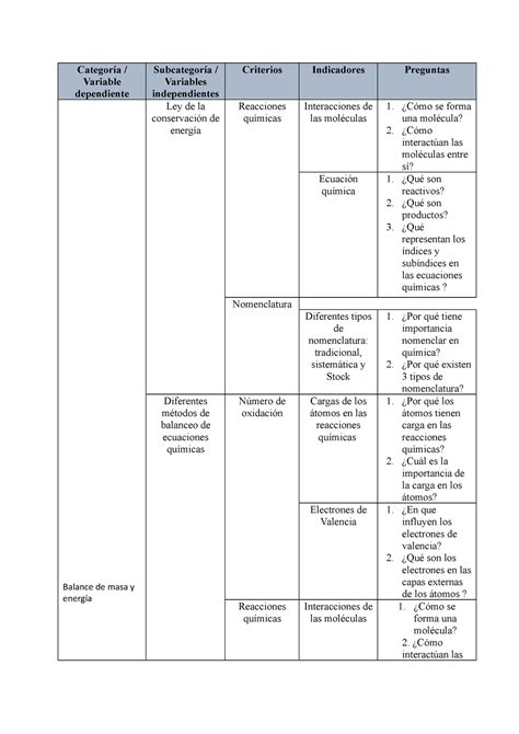 Cuadro De Categorías Trabajo Investigación Categoría Variable