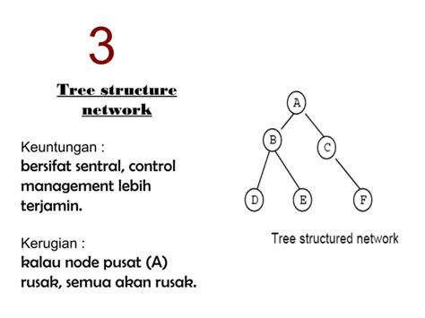 Database Terdistribusi Ppt