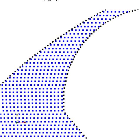 Figure 23 From Aquagpusph A New Free 3d Sph Solver Accelerated With