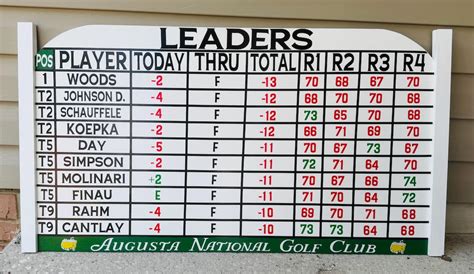 Custom Golf Leaderboard Sign Personalized Golf Tournament Scoreboard