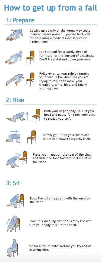 How To Get Up From A Fall Age Safe America