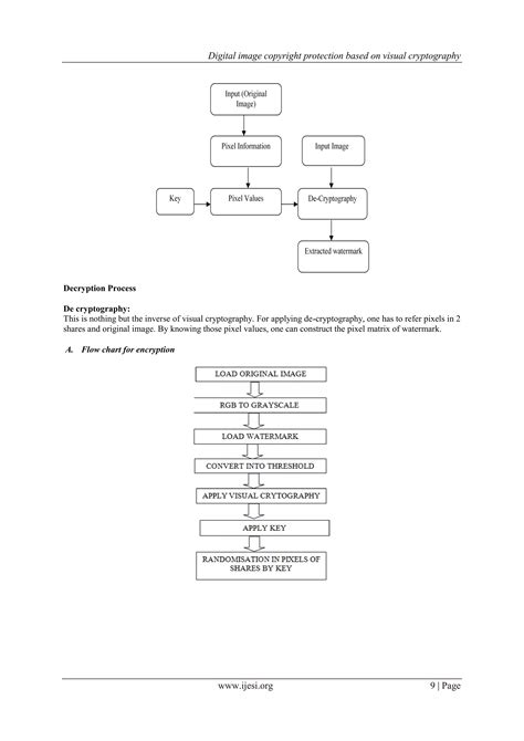 Digital Image Copyright Protection Based On Visual Cryptography Pdf