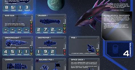 Twilight Imperium Fourth Edition Homebrew Faction Aooga Pod Space