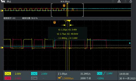 Ucd Allcevm Cycle Current Limit Is Related To The Minimum Duty