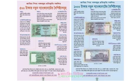 জাল টাকা চেনার সহজ উপায় ব্যাংকিং নিউজ বাংলাদেশ