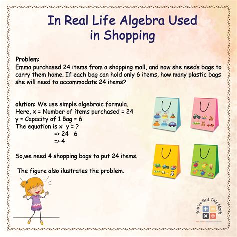 Algebra Real World Applications