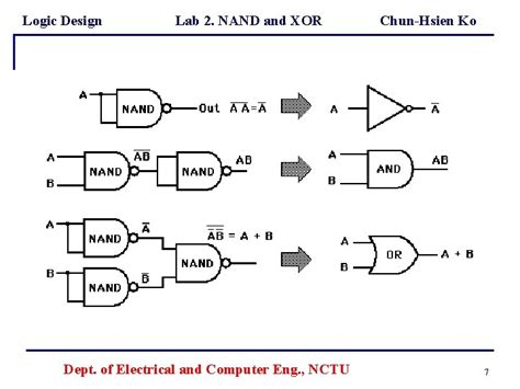 Lab NAND And XOR Presenter ChunHsien Ko