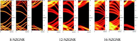 Understanding The Spin Dependent Electronic Properties Of Symmetrically
