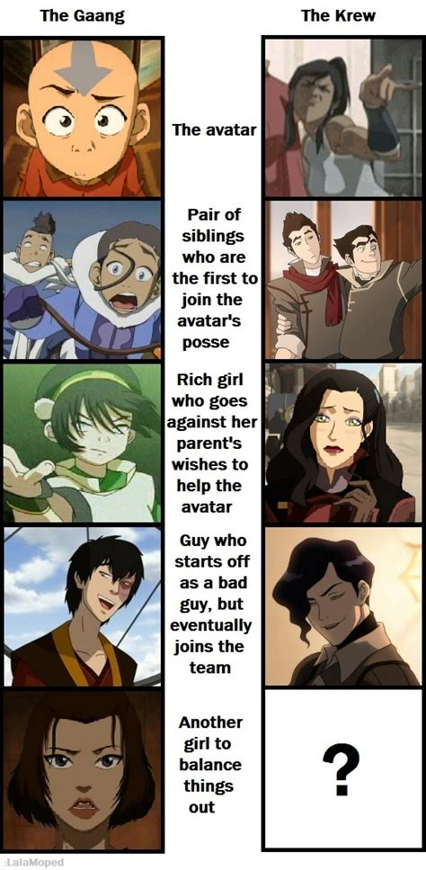 Avatar Legend Of Aang Memes Goimages Point