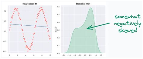 How To Read Statsmodel Summary By Avi Chawla