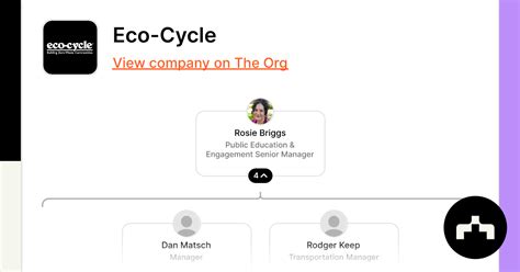 Eco Cycle The Org