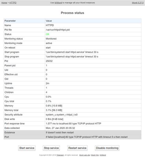 How To Install Monit On Centos Rhel Itzgeek