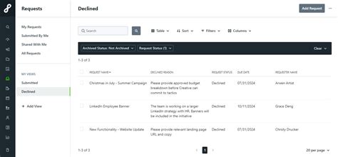 Request Management Workflow Lytho Support