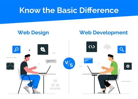 Web Design Vs Web Development Basic Difference Infographic