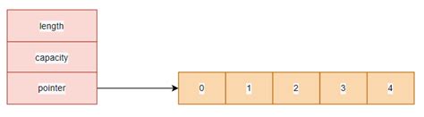 golang 中切片可能存在内存泄漏问题 知乎