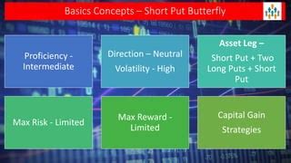 Lecture No 33 Short Put Butterfly PPT