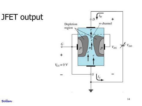 Ppt Jfet Powerpoint Presentation Free Download Id 1777125