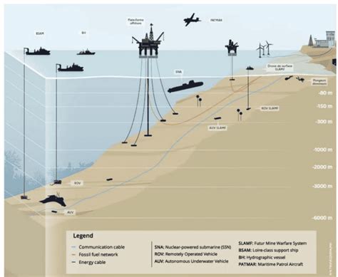 Policy Exchange From Space To Seabed