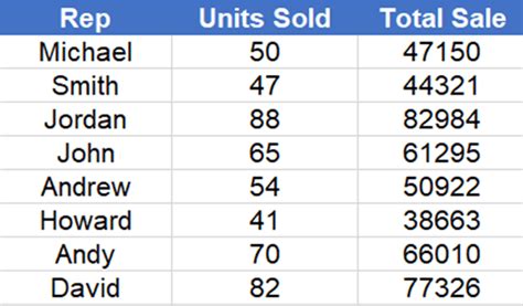 How To Add Secondary Axis In Excel Charts Easy Ways